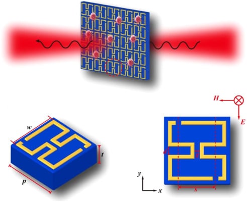 超材料是什么？超材料有什么种类和应用？
