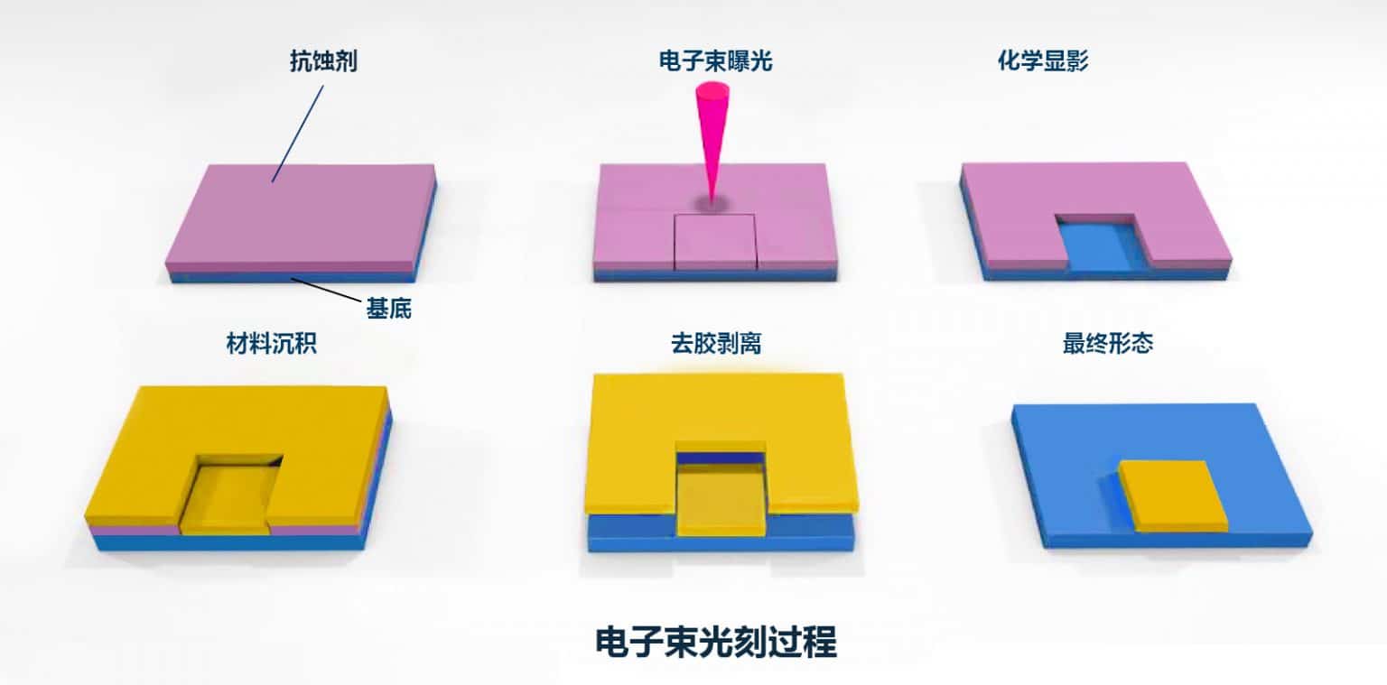 超表面透镜（metalenses）介绍丨设计原则、应用及加工方法