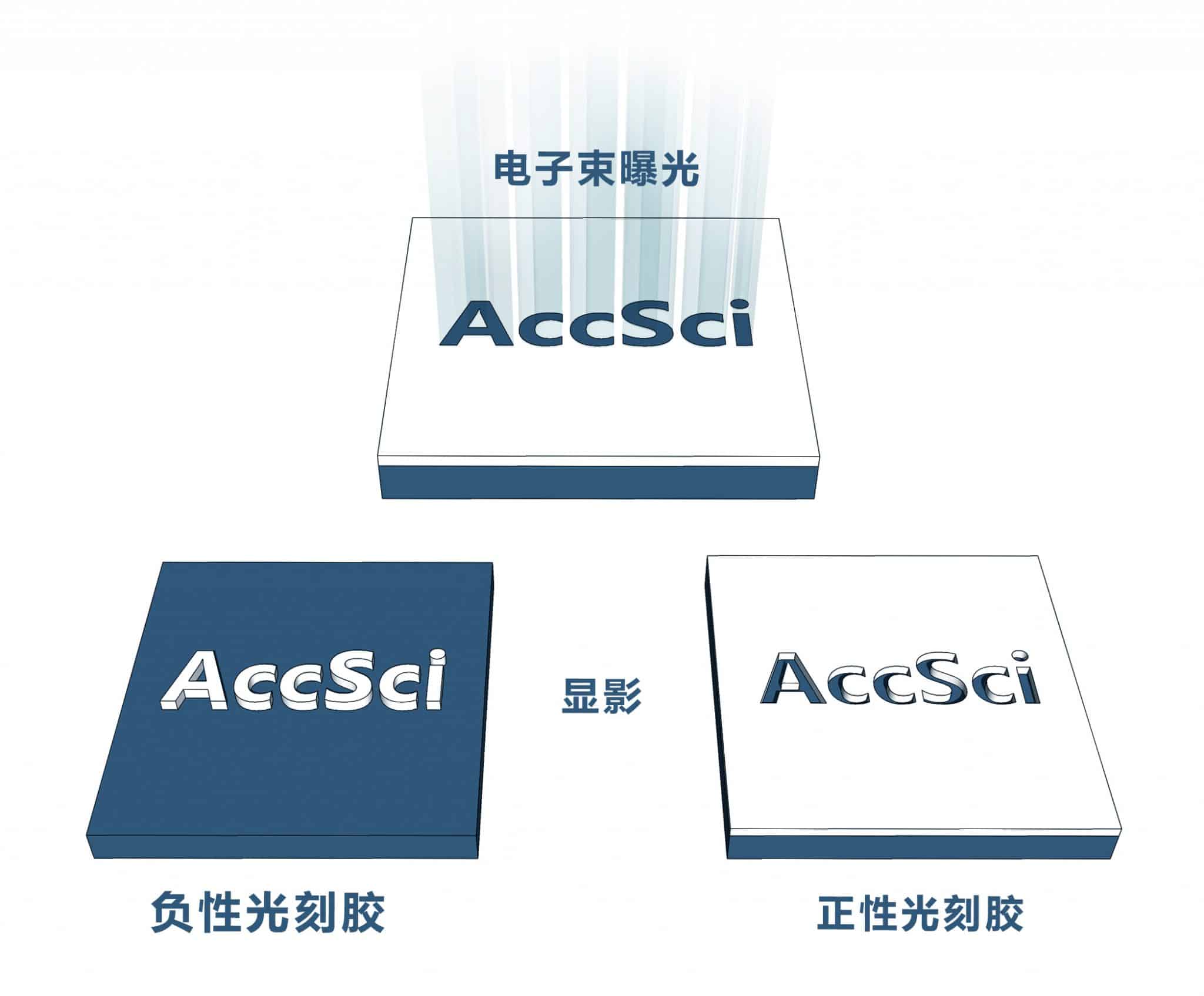 微纳加工丨电子束光刻（EBL）技术介绍