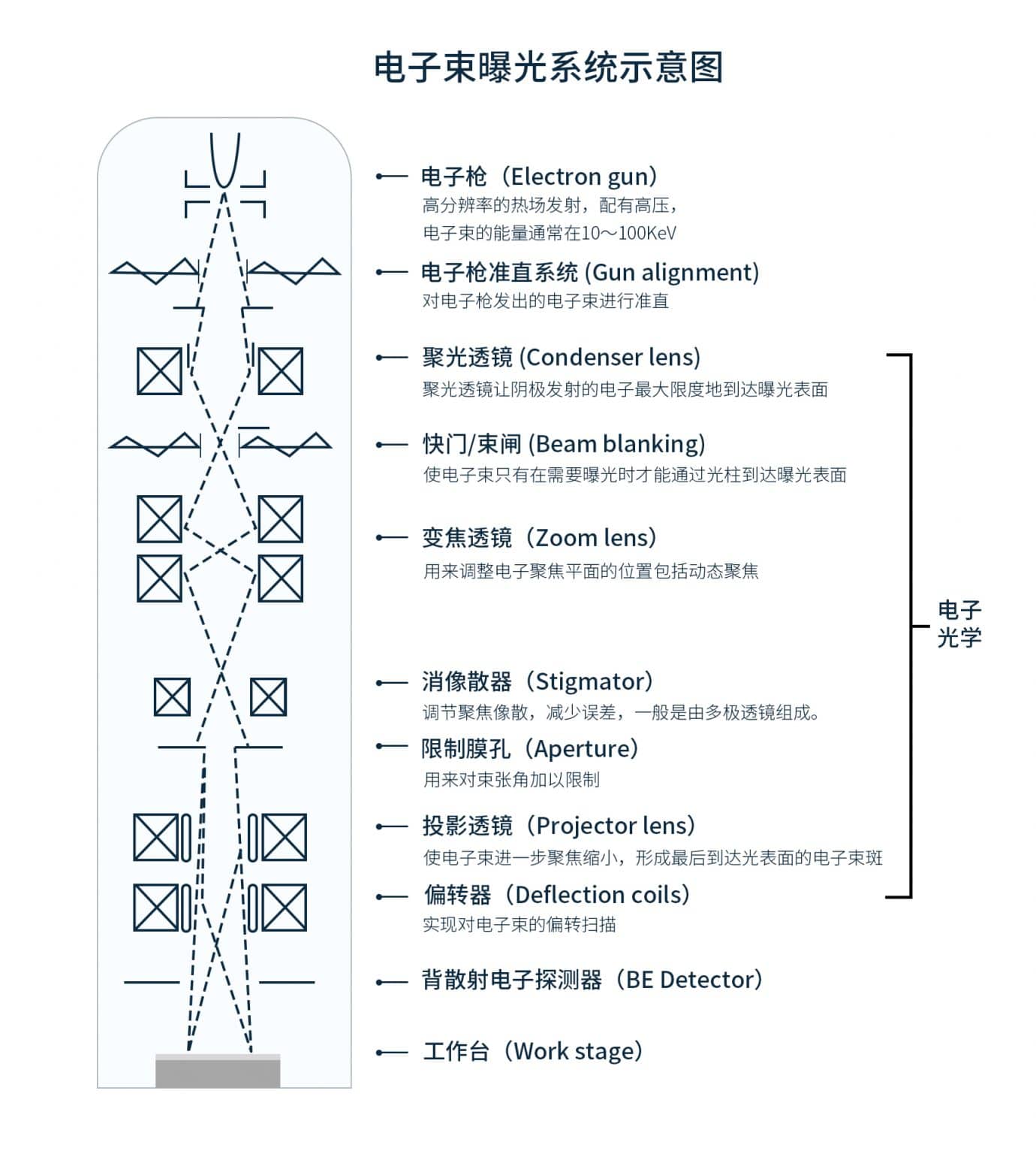 微纳加工丨电子束光刻（EBL）技术介绍