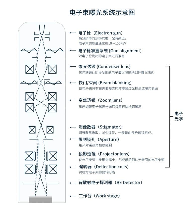 微纳加工丨电子束光刻（EBL）技术介绍