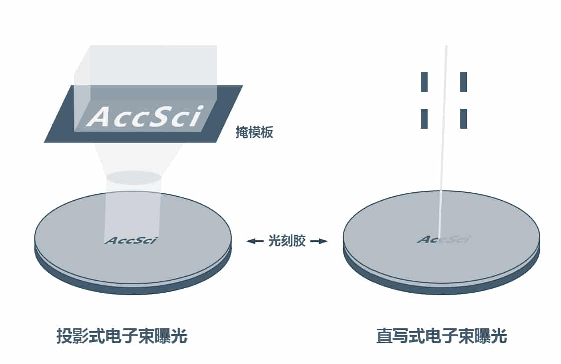 微纳加工丨电子束光刻（EBL）技术介绍