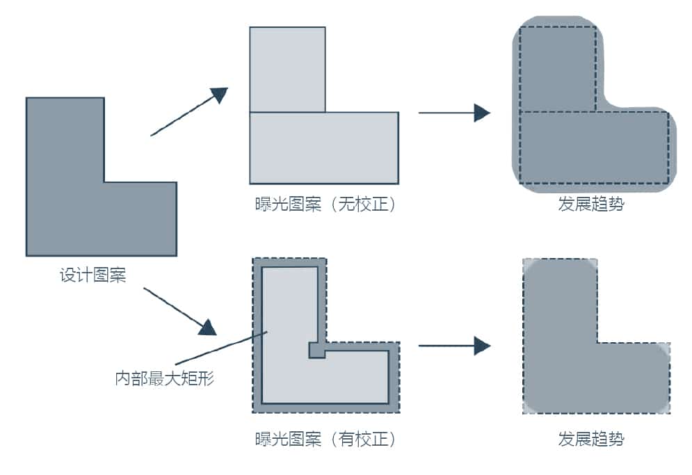 微纳加工丨电子束光刻（EBL）技术介绍