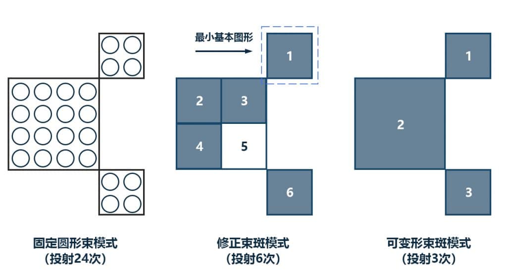 微纳加工丨电子束光刻（EBL）技术介绍