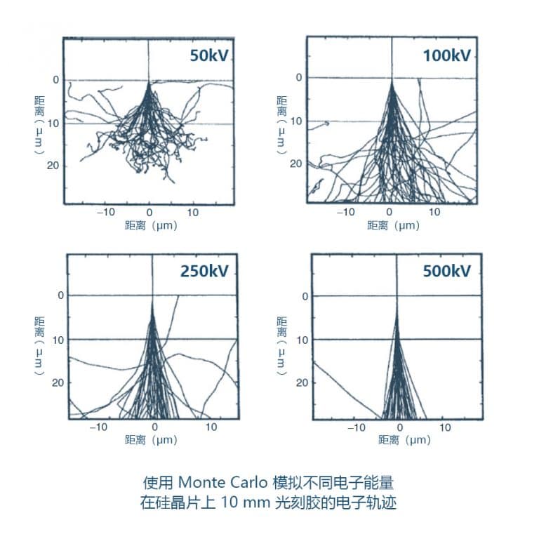 微纳加工丨电子束光刻（ebl）技术介绍