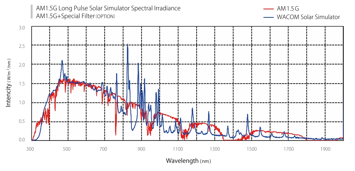 长脉冲太阳光模拟器